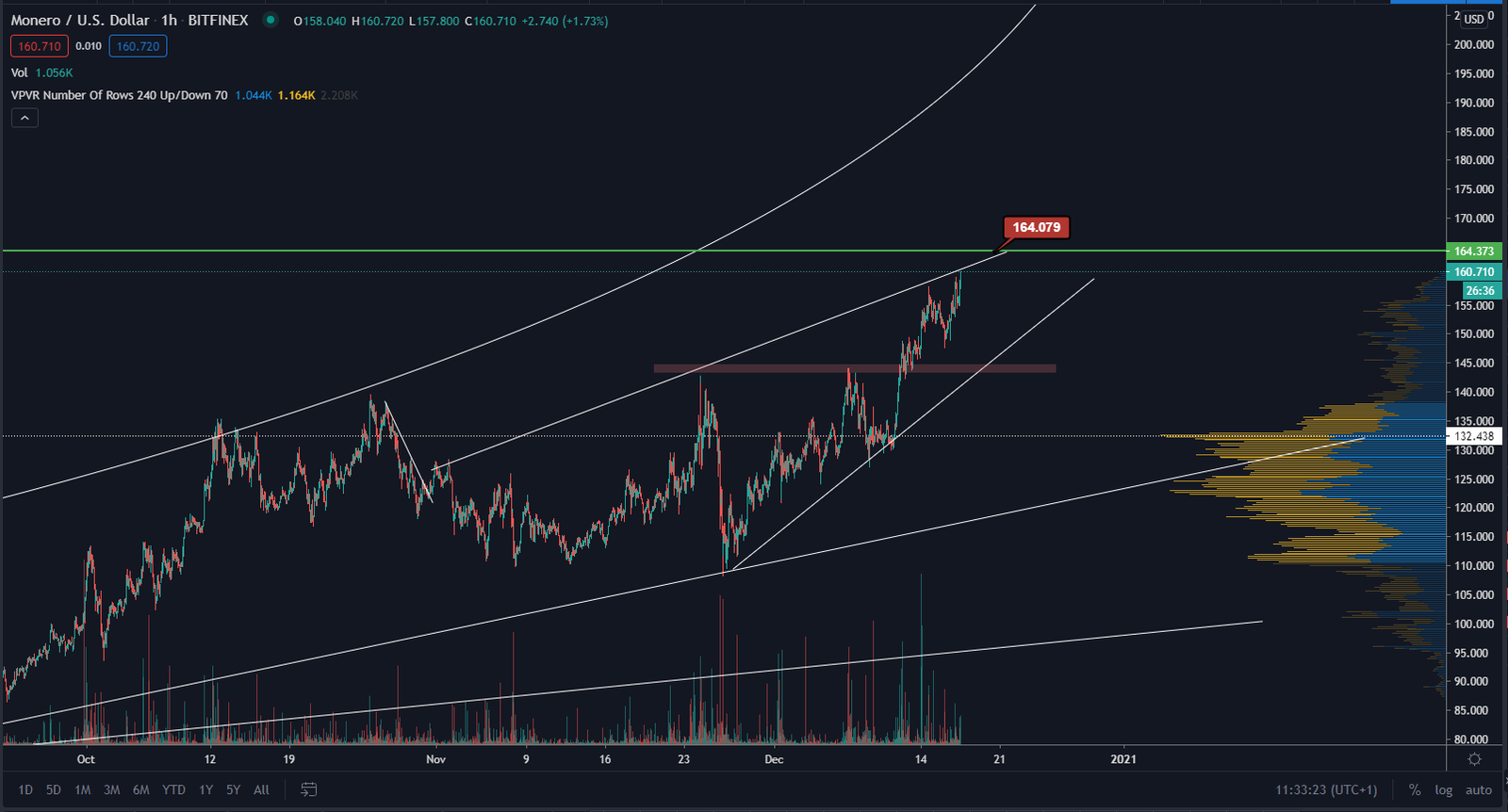 Analýza krypto trhu - ktoré alty sa oplatí kúpiť, keď BTC rastie?